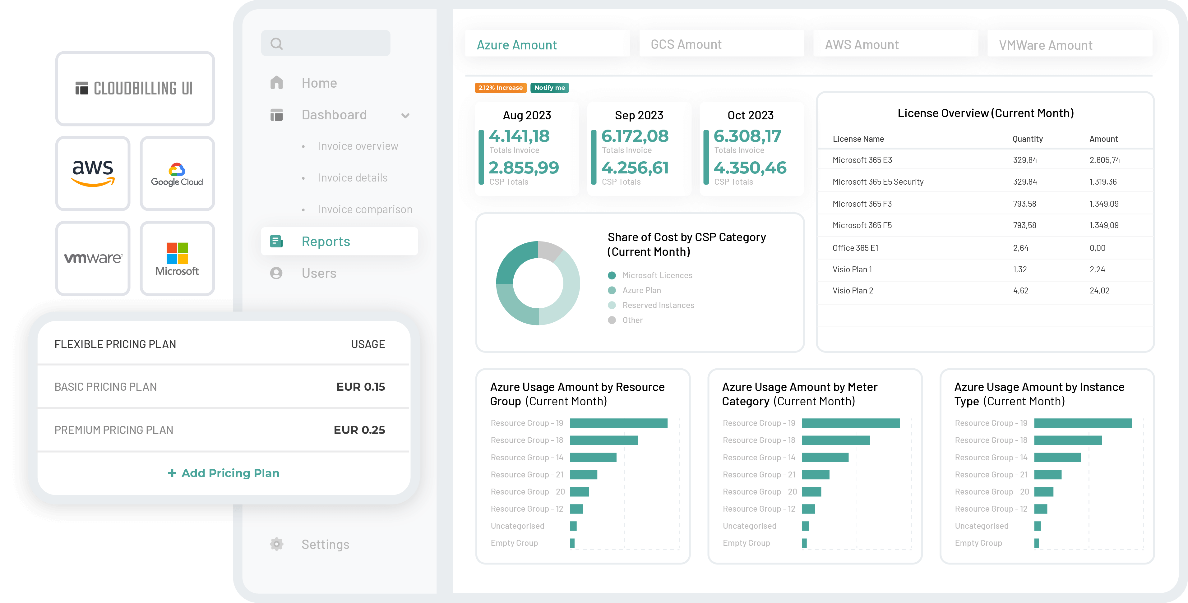 CloudBilling - Automate your cloud billing
