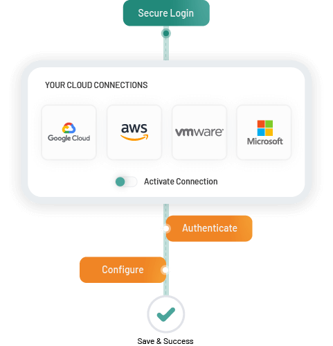 CloudBilling - Automate your cloud billing