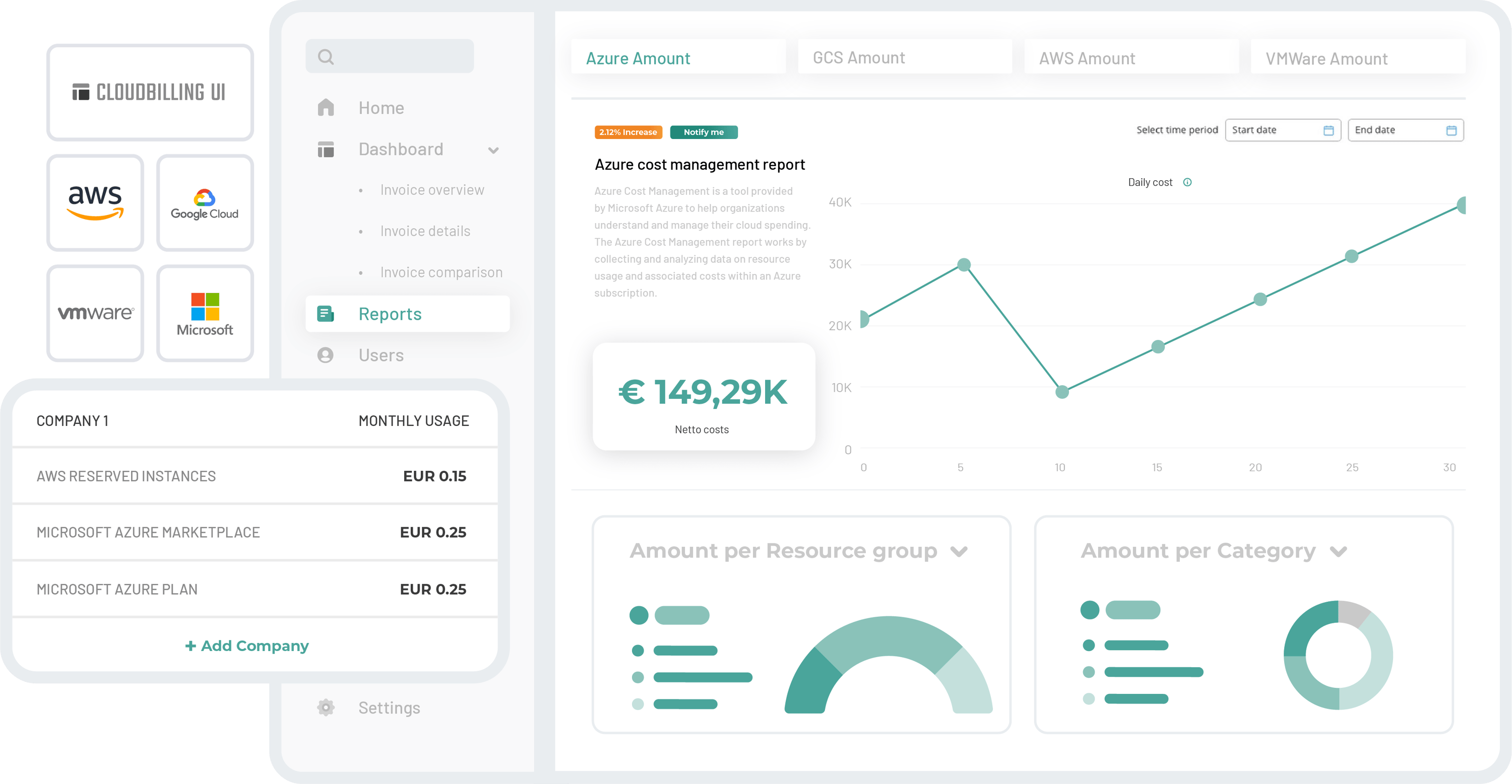 CloudBilling - Automate your cloud billing: Fast, accurate, complete