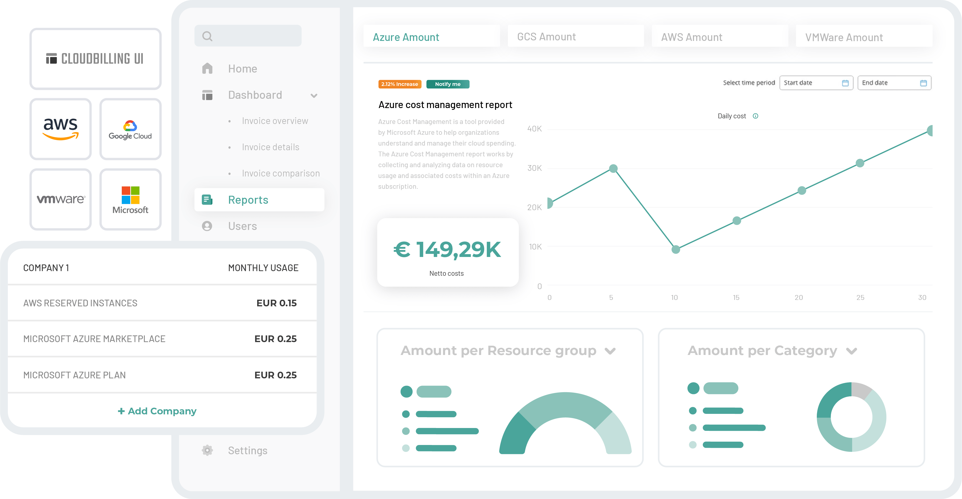 CloudBilling - Automate your cloud billing: Fast, accurate, complete