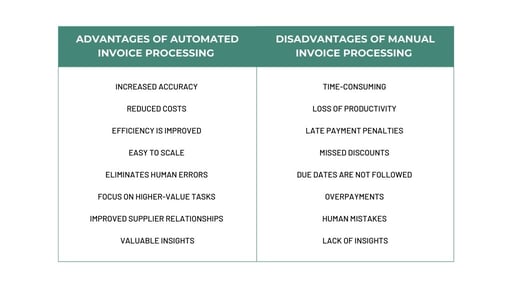 The Ultimate Guide to Automated Invoice Processing for MSPs